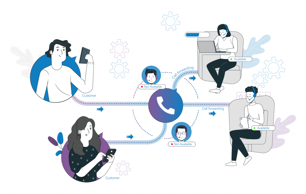 Call Control - Telsip Cloud Solutions